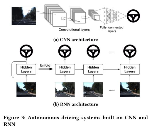 [论文解读] Deeproad Gan Based Metamorphic Testing And Input Validation Framework For Autonomous