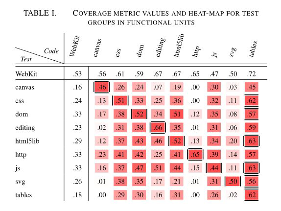 AOD-NET：An All-in-One Network for Dehazing and Beyond - 程序员大本营