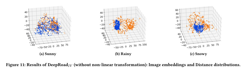 [论文解读] Deeproad Gan Based Metamorphic Testing And Input Validation Framework For Autonomous