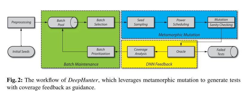 [论文解读]DeepHunter: Hunting Deep Neural Network Defects via Coverage-Guided Fuzzing-CSDN博客