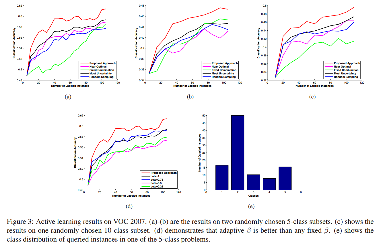 【Active Learning - 03】Adaptive Active Learning for Image Classification ...