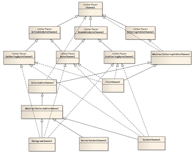 NIO原理图解_nio图解-CSDN博客