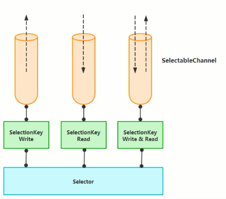NIO原理图解_nio图解-CSDN博客