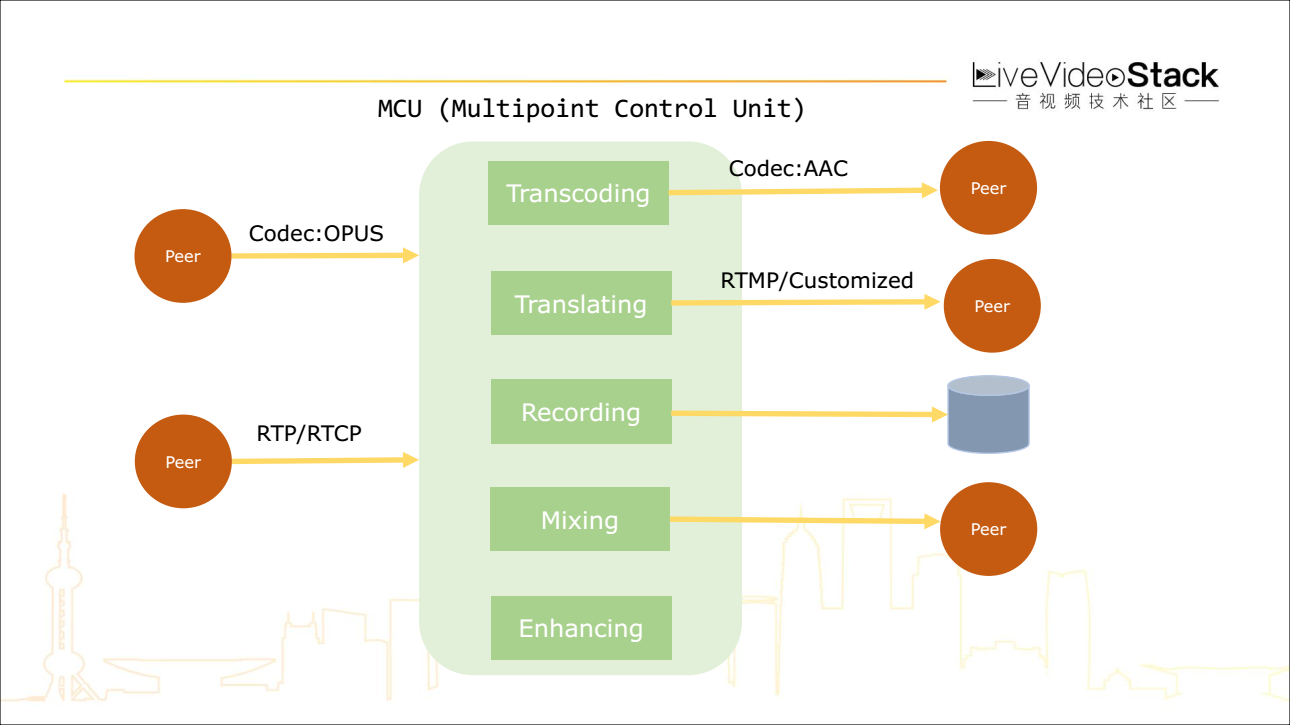 Mediasoup(webrtc) Demo搭建及测试_mediasoup p2p功能-CSDN博客
