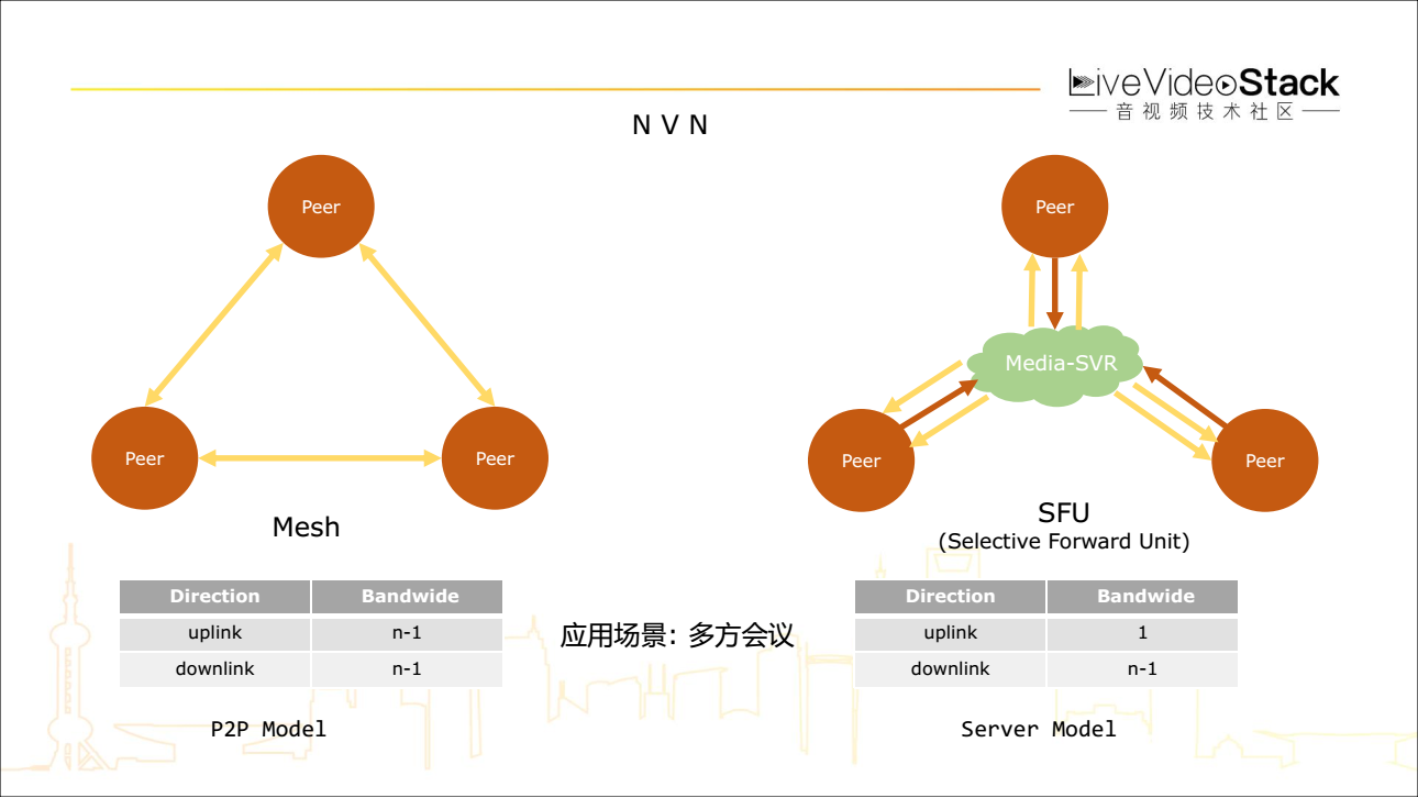 Mediasoup(webrtc) Demo搭建及测试_mediasoup p2p功能-CSDN博客