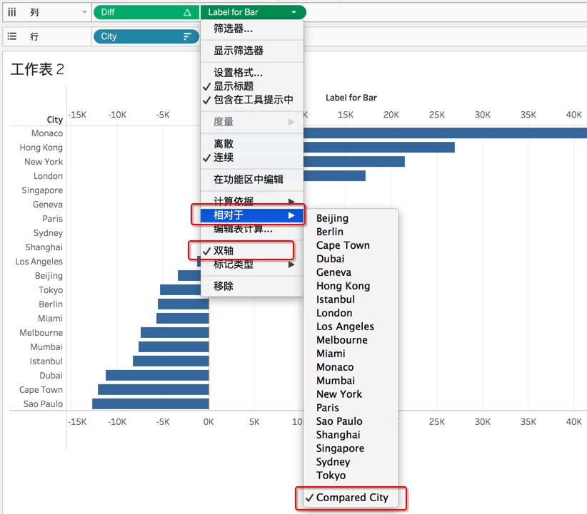 正负分色条形图_tableau 区分正负数颜色-CSDN博客