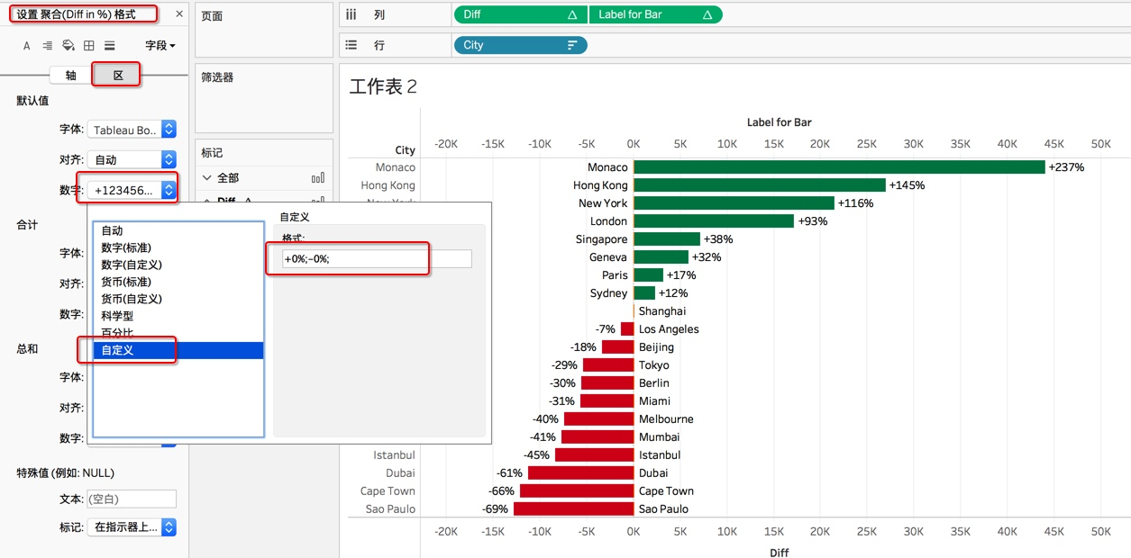 正负分色条形图_tableau 区分正负数颜色-CSDN博客
