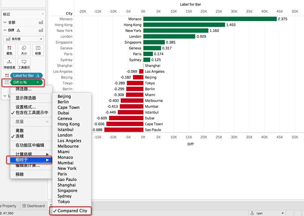 正负分色条形图_tableau 区分正负数颜色-CSDN博客