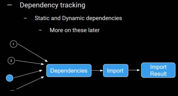 【Unity】Asset Pipeline Version 2（Asset Database v2）内部细节-CSDN博客