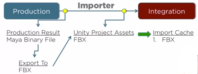 【Unity】Asset Pipeline Version 2（Asset Database v2）内部细节-CSDN博客