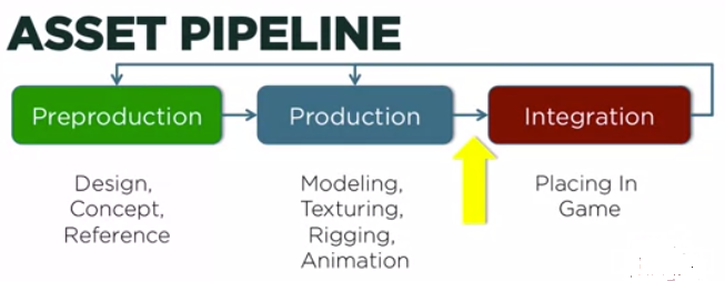 【Unity】Asset Pipeline Version 2（Asset Database v2）内部细节-CSDN博客