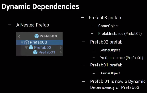 【Unity】Asset Pipeline Version 2（Asset Database v2）内部细节_u010019717的博客-CSDN博客