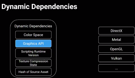 【Unity】Asset Pipeline Version 2（Asset Database v2）内部细节_u010019717的博客-CSDN博客