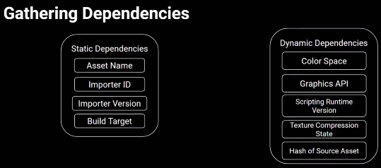 【Unity】Asset Pipeline Version 2（Asset Database v2）内部细节_u010019717的博客-CSDN博客