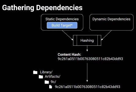 【Unity】Asset Pipeline Version 2（Asset Database v2）内部细节_u010019717的博客-CSDN博客