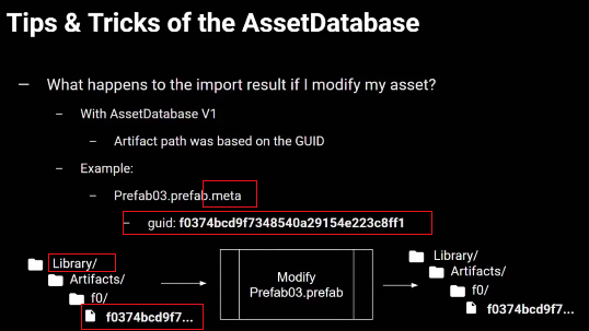 【Unity】Asset Pipeline Version 2（Asset Database v2）内部细节_u010019717的博客-CSDN博客