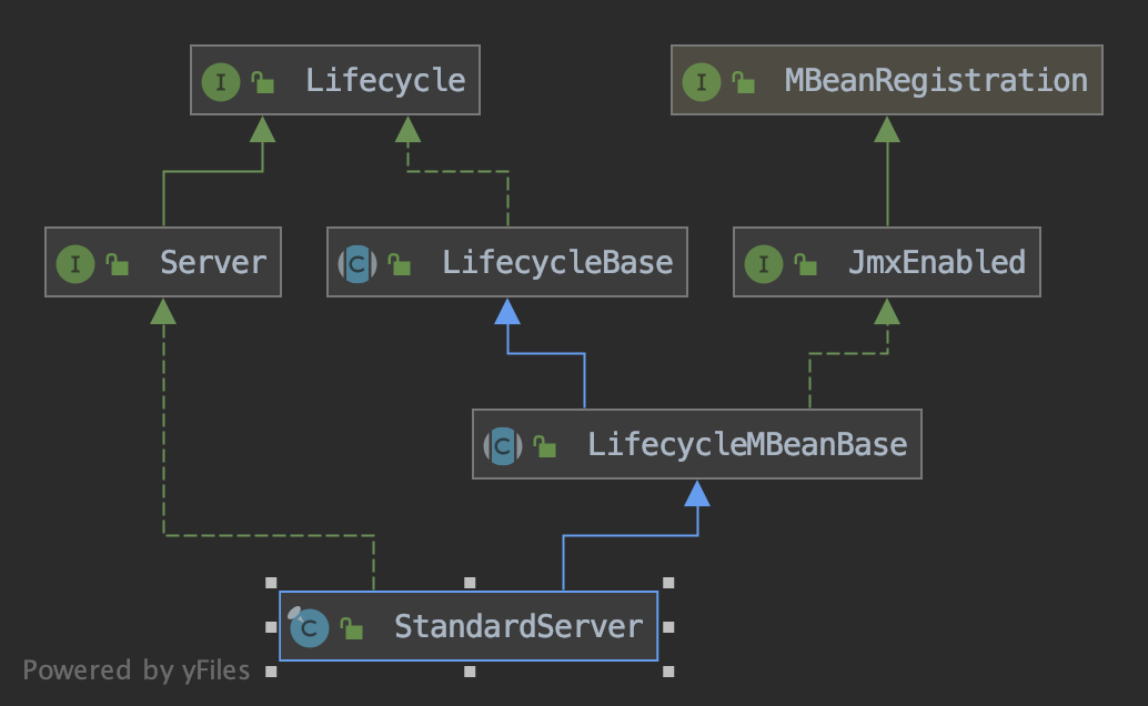 【Tomcat源码阅读】核心组件介绍（二）_org.apache.catalina.connector 包-CSDN博客