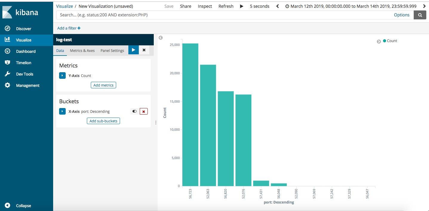 Kibana使用教程_kibana大于条件-CSDN博客