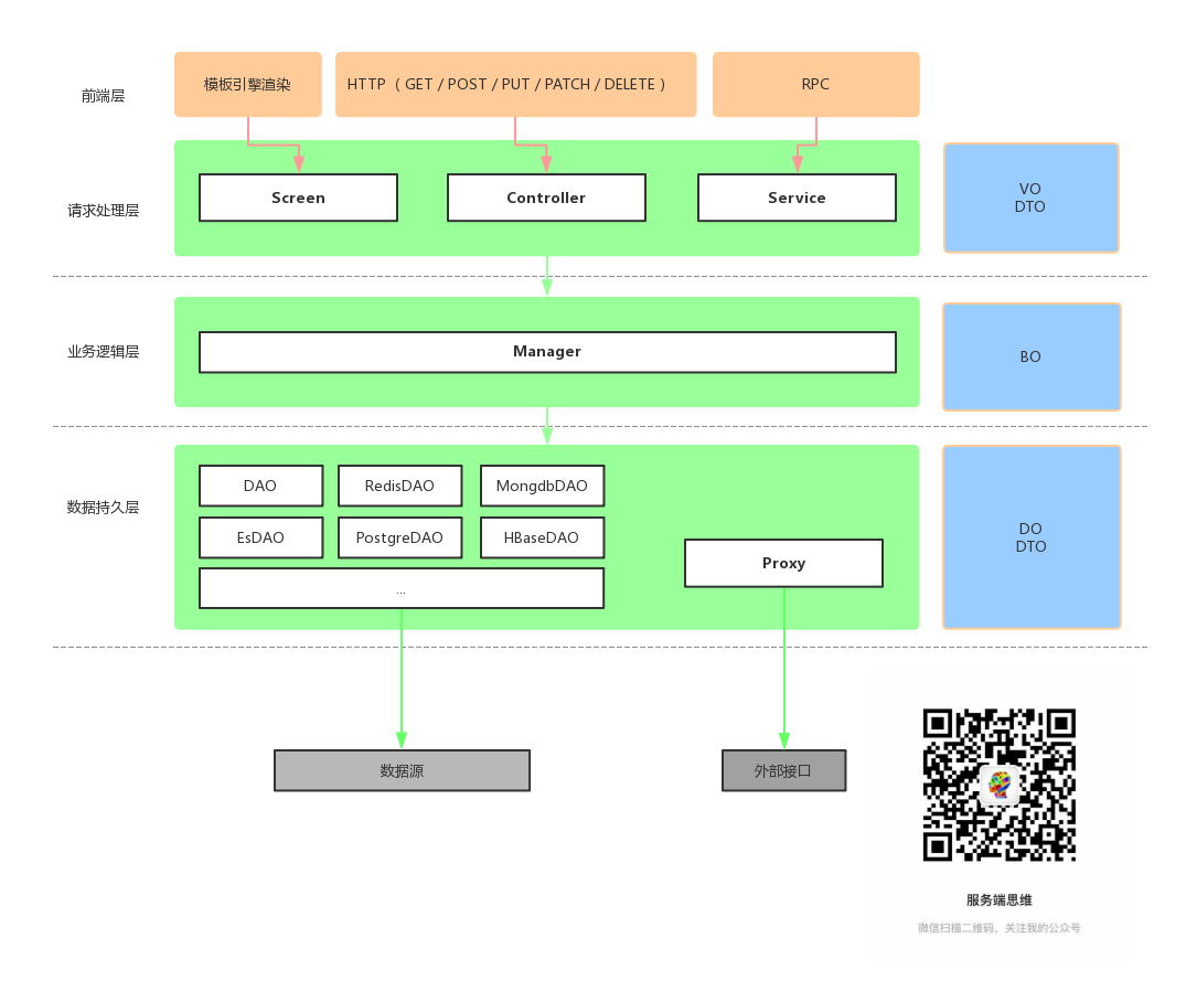 人人都是 Api 设计师：我对 Restful Api、graphql、rpc Api 的思考apiql Csdn博客 