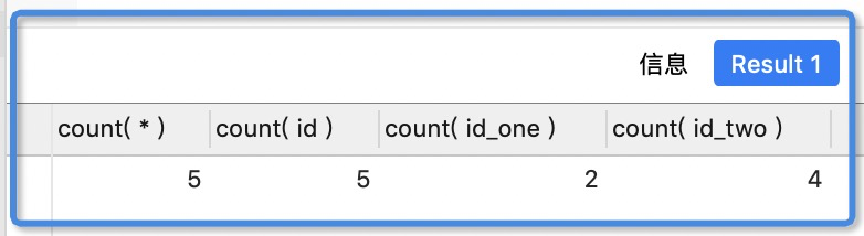 COUNT函数暗藏玄机_count(distinct expr,[expr...])-CSDN博客