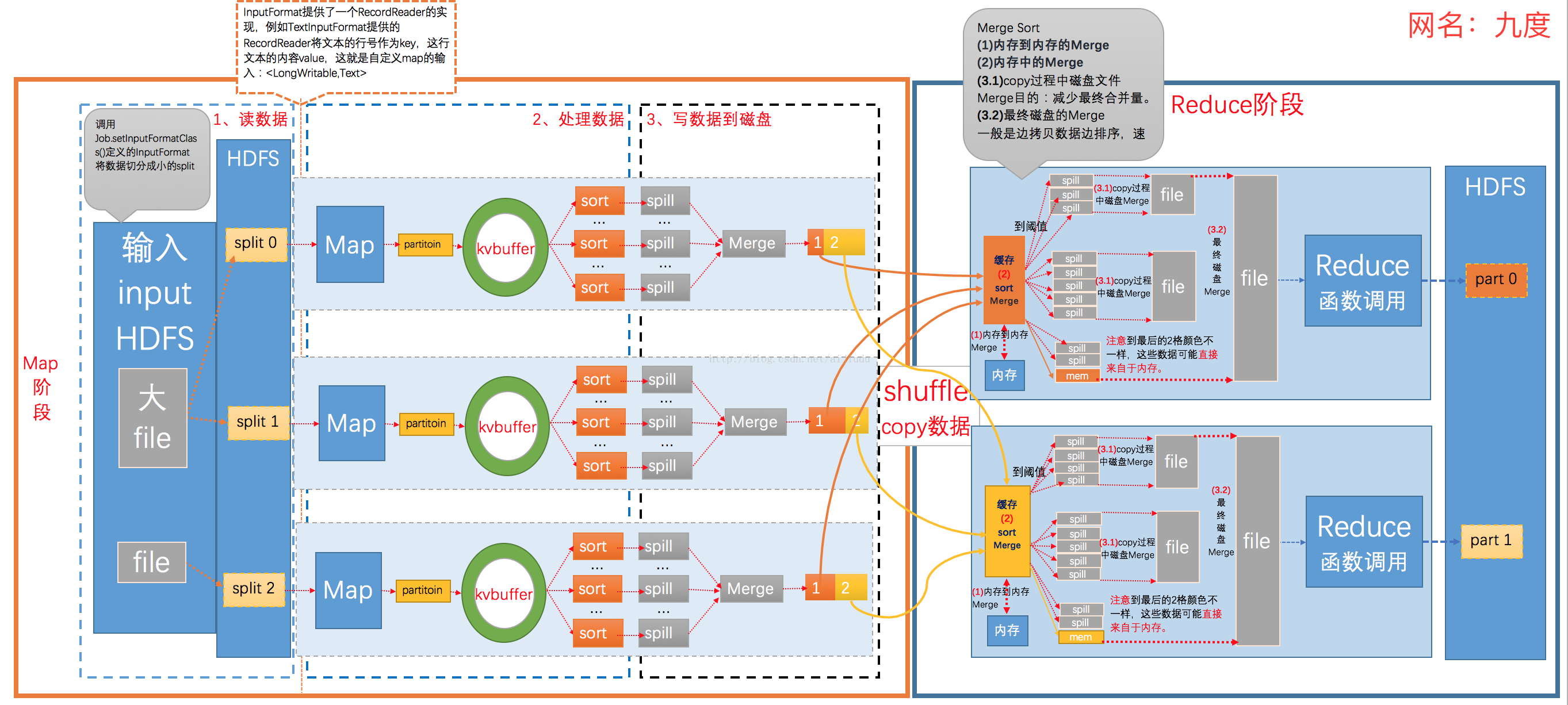 Hive ETL 任务调优（参数篇）_etl 切割文件参数-CSDN博客