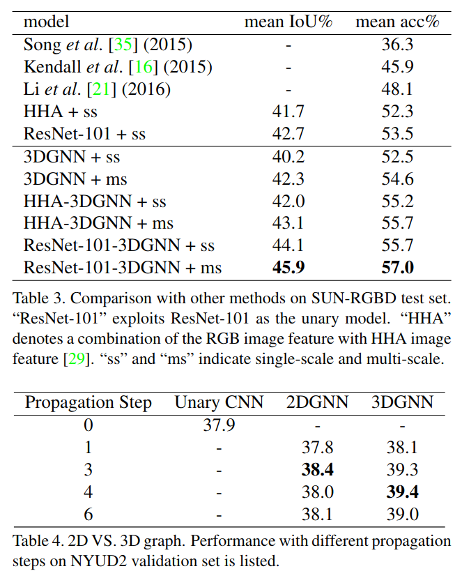 语义分割之3D Graph Neural Networks for RGBD Semantic Segmentation_3d图像语义分割-CSDN博客