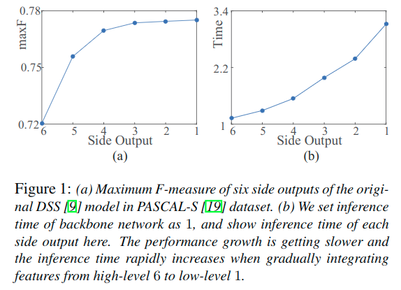 显著性检测之Cascaded Partial Decoder for Fast and Accurate Salient Object Detection-CSDN博客