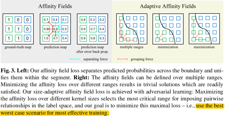 语义分割之Adaptive Affinity Fields for Semantic Segmentation-CSDN博客