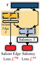 显著性检测之Salient Object Detection with Pyramid Attention and Salient Edges_有为少年的博客-CSDN博客_显著性损失