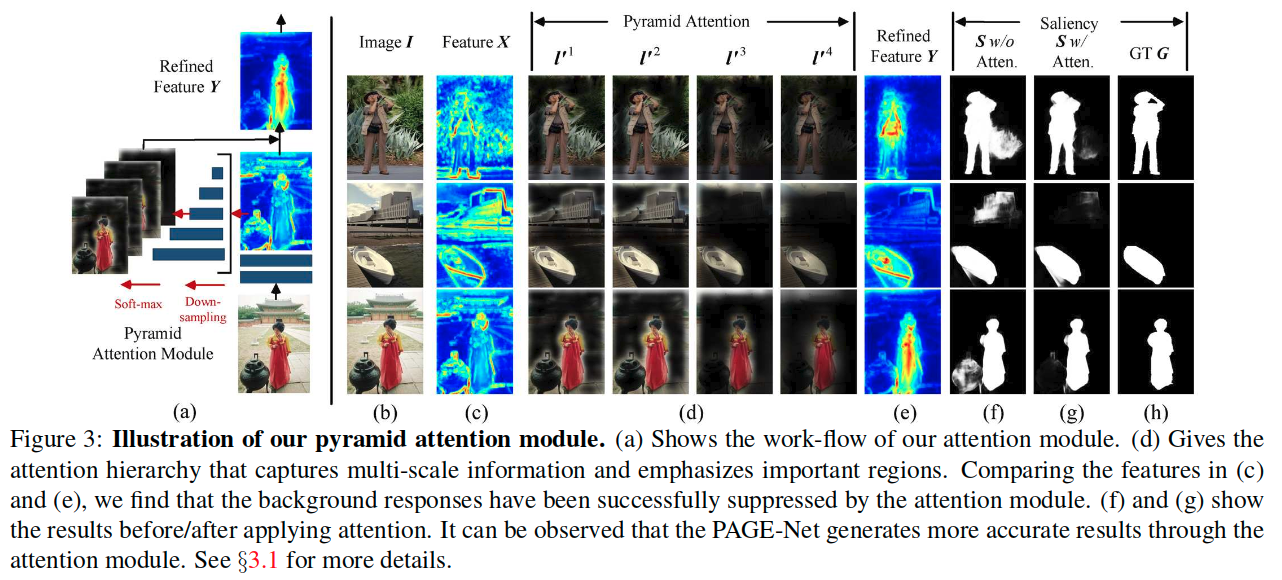 显著性检测之Salient Object Detection with Pyramid Attention and Salient Edges-CSDN博客