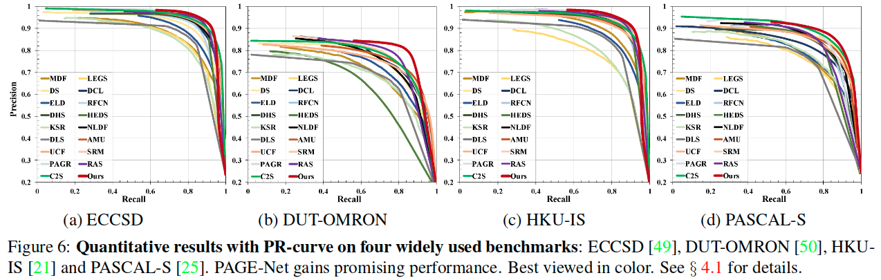 显著性检测之Salient Object Detection with Pyramid Attention and Salient Edges-CSDN博客