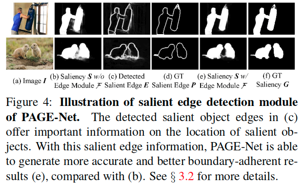 显著性检测之Salient Object Detection with Pyramid Attention and Salient Edges-CSDN博客