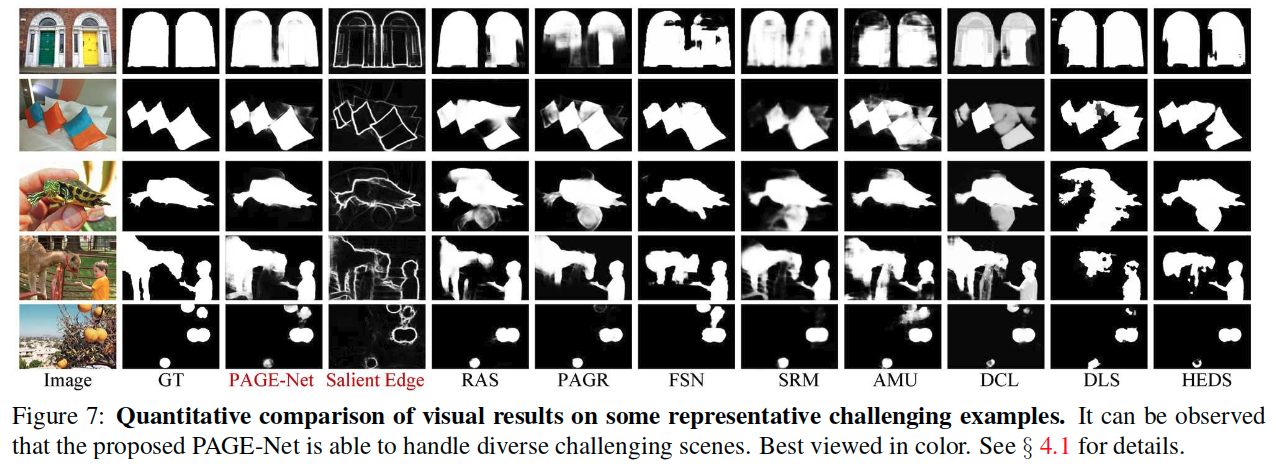 显著性检测之Salient Object Detection with Pyramid Attention and Salient Edges-CSDN博客