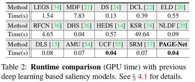 显著性检测之Salient Object Detection with Pyramid Attention and Salient Edges-CSDN博客