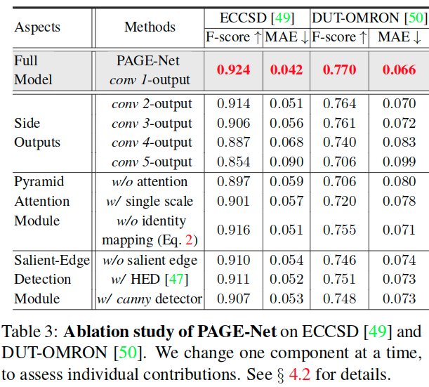 显著性检测之Salient Object Detection with Pyramid Attention and Salient Edges-CSDN博客