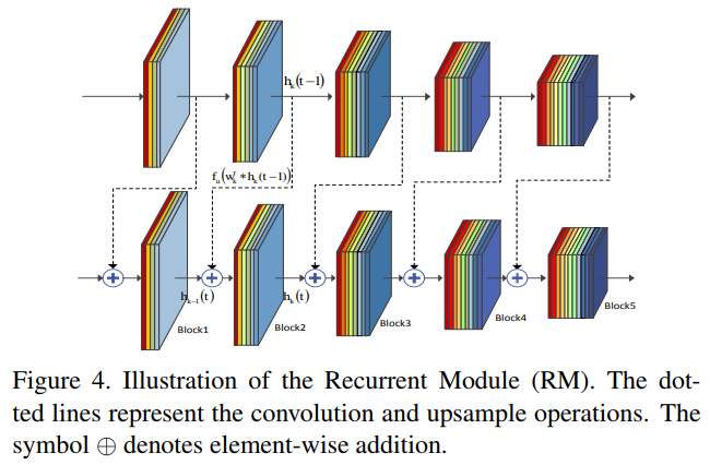 显著性检测之Detect Globally, Refine Locally: A Novel Approach to Saliency Detection-CSDN博客