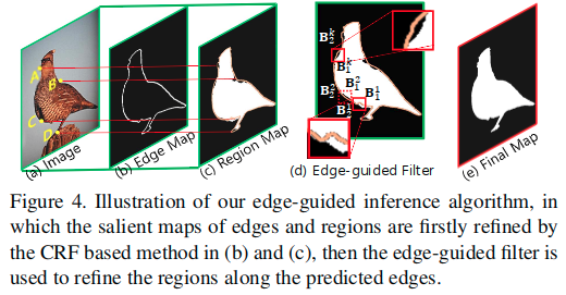 显著性检测之SE2Net: Siamese Edge-Enhancement Network for Salient Object Detection_a multistage ...
