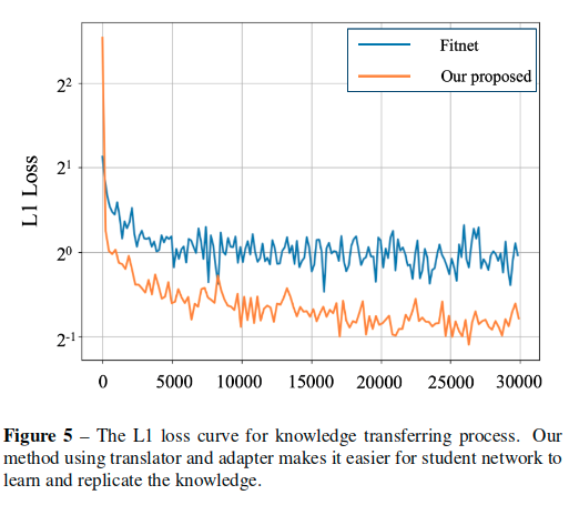 模型压缩之Knowledge Adaptation for Efficient Semantic Segmentation-CSDN博客