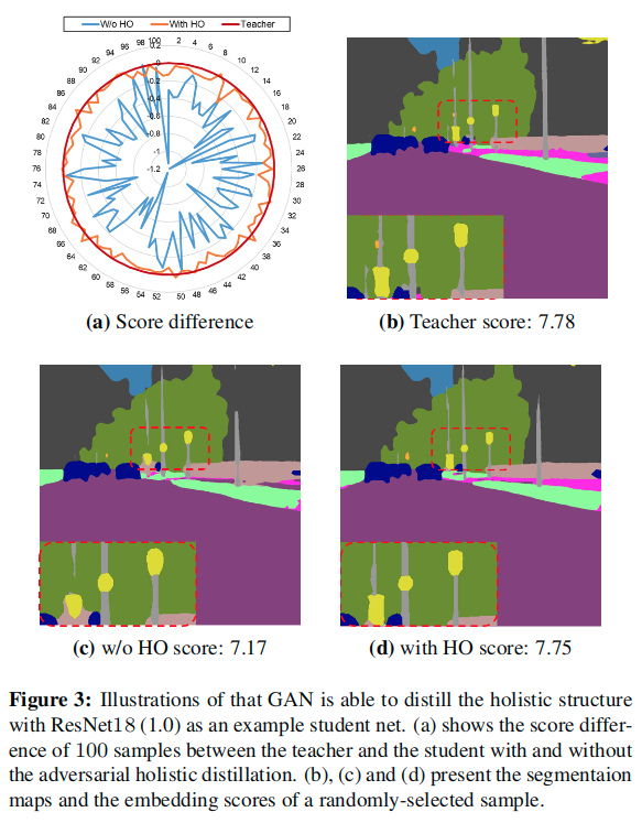 模型压缩之Structured Knowledge Distillation for Semantic Segmentation-CSDN博客