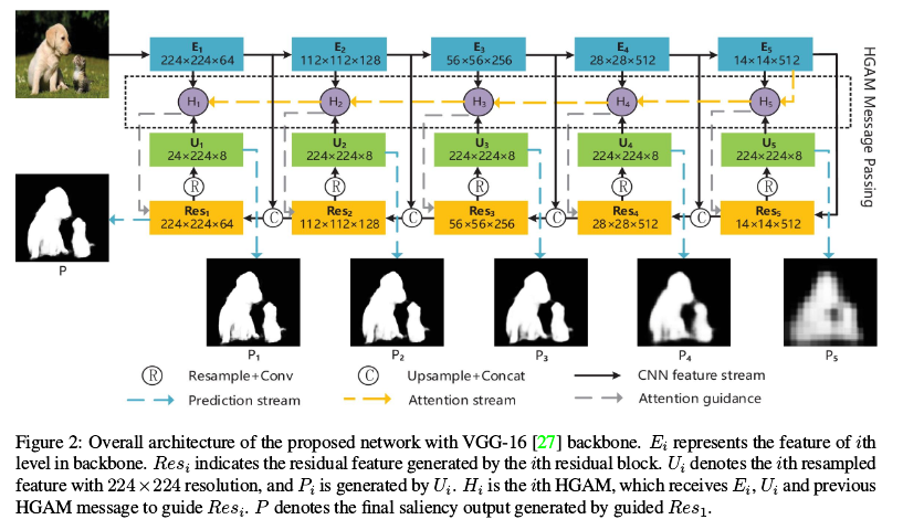 显著性检测之Contour Loss: Boundary-Aware Learning for Salient Object Segmentation_contour loss ...