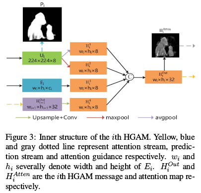 显著性检测之Contour Loss: Boundary-Aware Learning for Salient Object Segmentation_contour loss ...