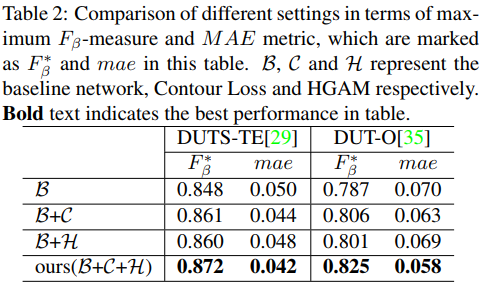 显著性检测之Contour Loss: Boundary-Aware Learning for Salient Object Segmentation_contour loss ...