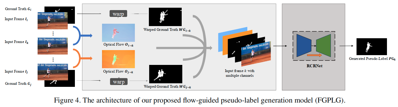显著性检测之Semi-Supervised Video Salient Object Detection Using Pseudo-Labels-CSDN博客