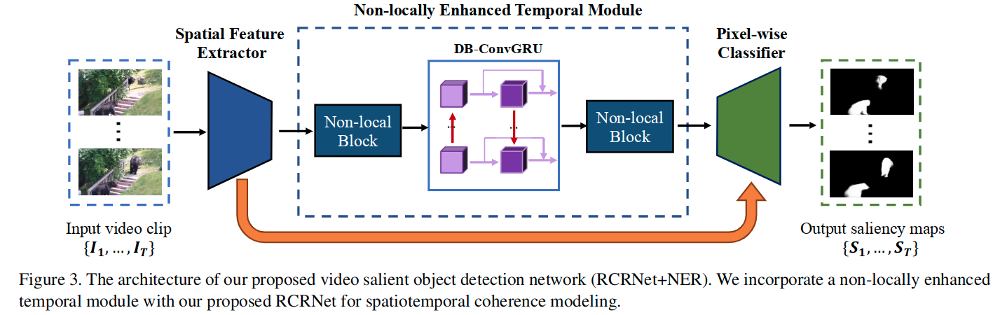 显著性检测之Semi-Supervised Video Salient Object Detection Using Pseudo-Labels-CSDN博客