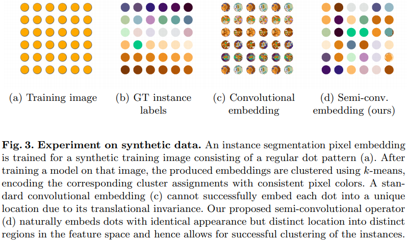 实例分割之Semi-convolutional Operators forInstance Segmentation（翻译）_实例分割在线翻译-CSDN博客