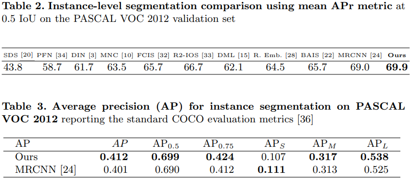实例分割之Semi-convolutional Operators forInstance Segmentation（翻译）_实例分割在线翻译-CSDN博客