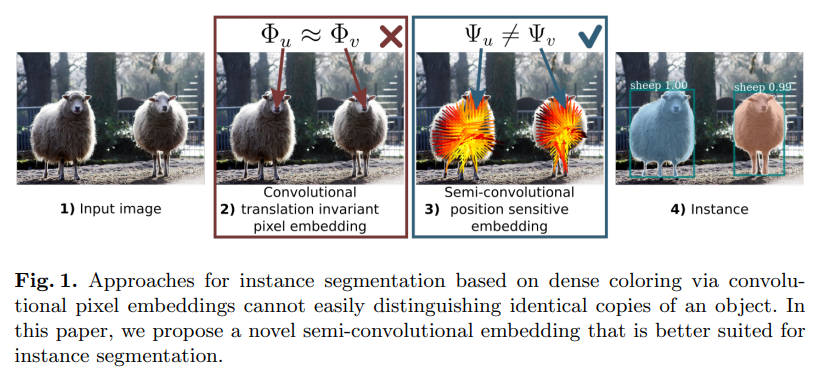 实例分割之Semi-convolutional Operators forInstance Segmentation（翻译）_实例分割在线翻译-CSDN博客
