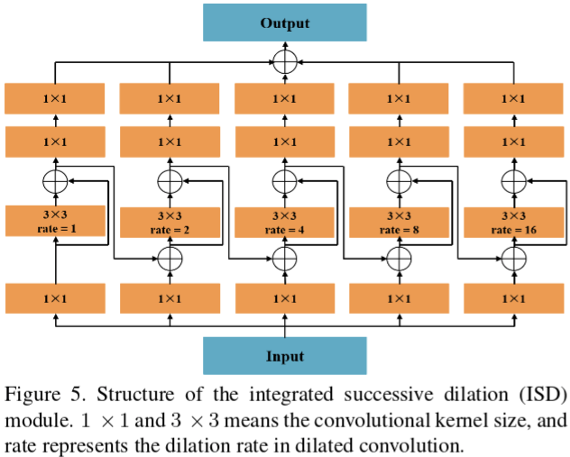 显著性目标检测之Selectivity or Invariance: Boundary-Aware Salient Object Detection-CSDN博客
