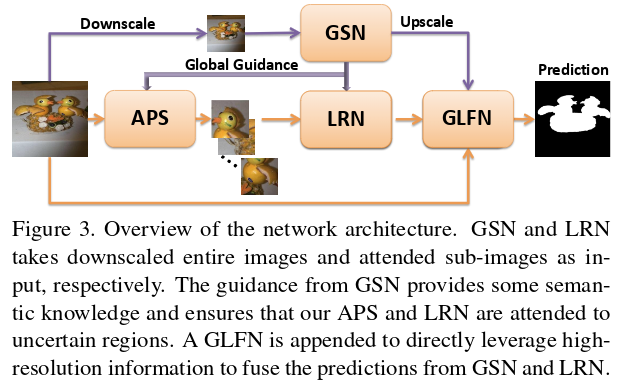 显著性目标检测之Label Decoupling Framework for Salient Object Detection - 程序员大本营