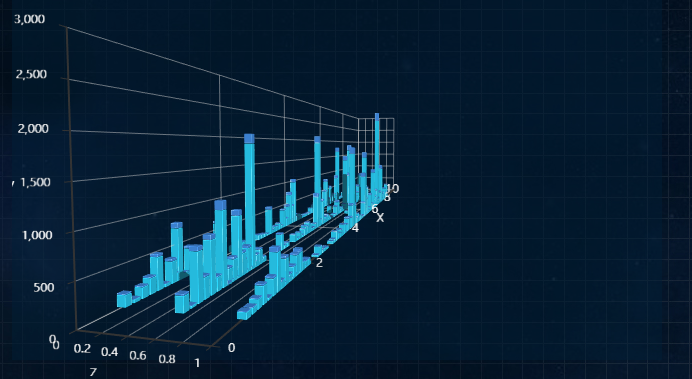 ECharts GL 镜头参数的调整方法_echartsgl官网-CSDN博客